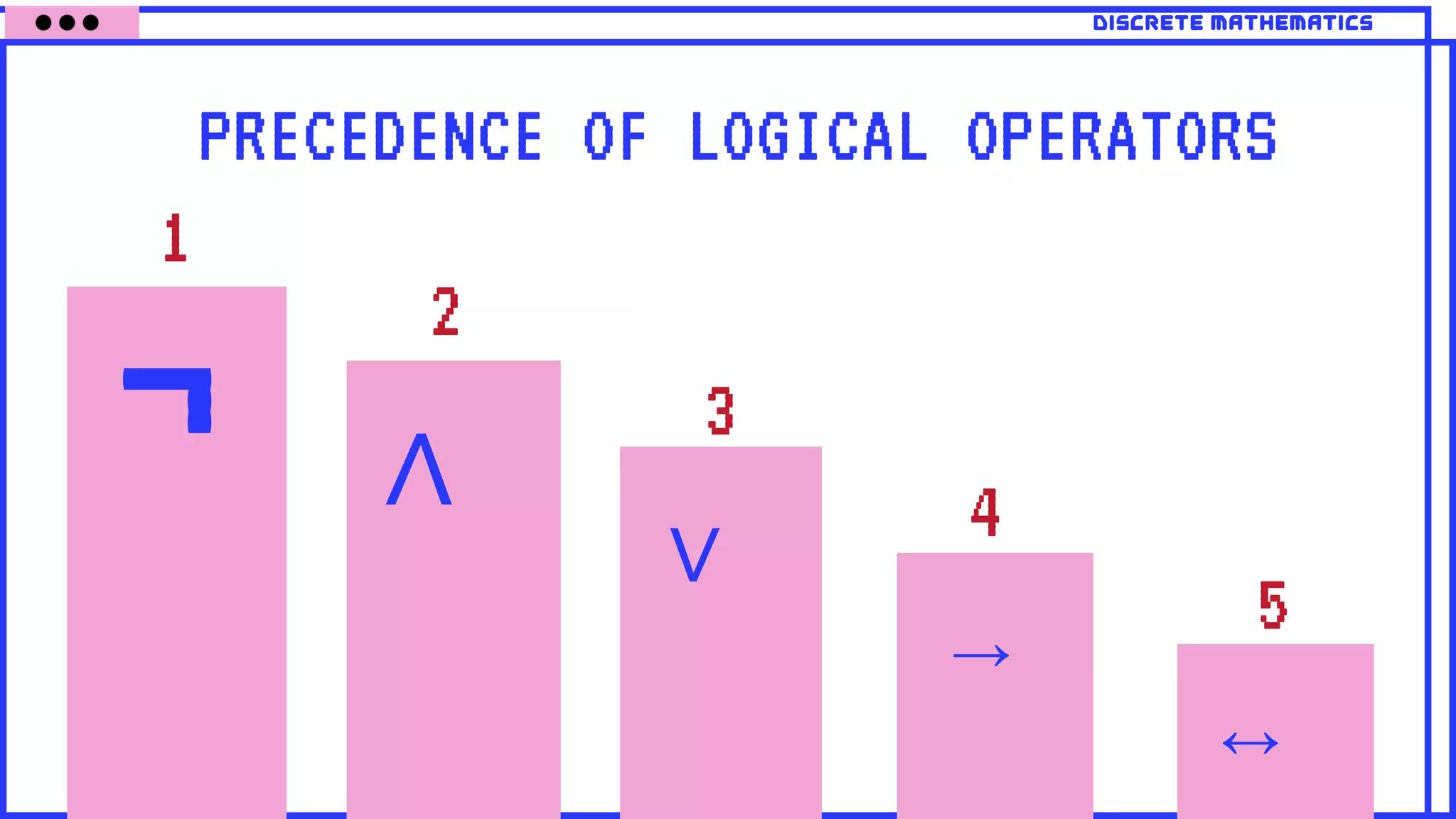 Lecture 1 Propositional logic | PPTX