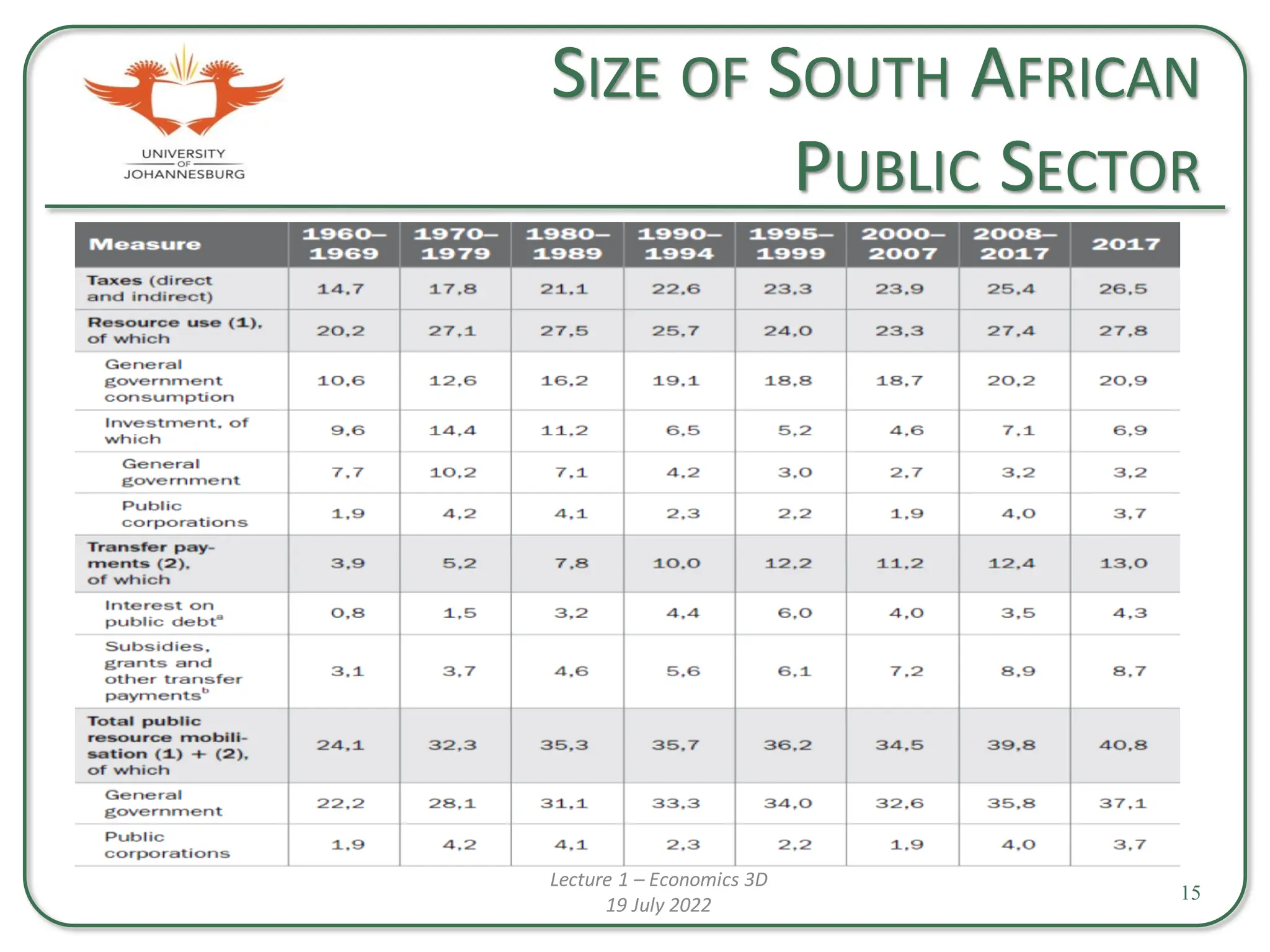 Lecture 1 - Public Sector and the Economy.pdf