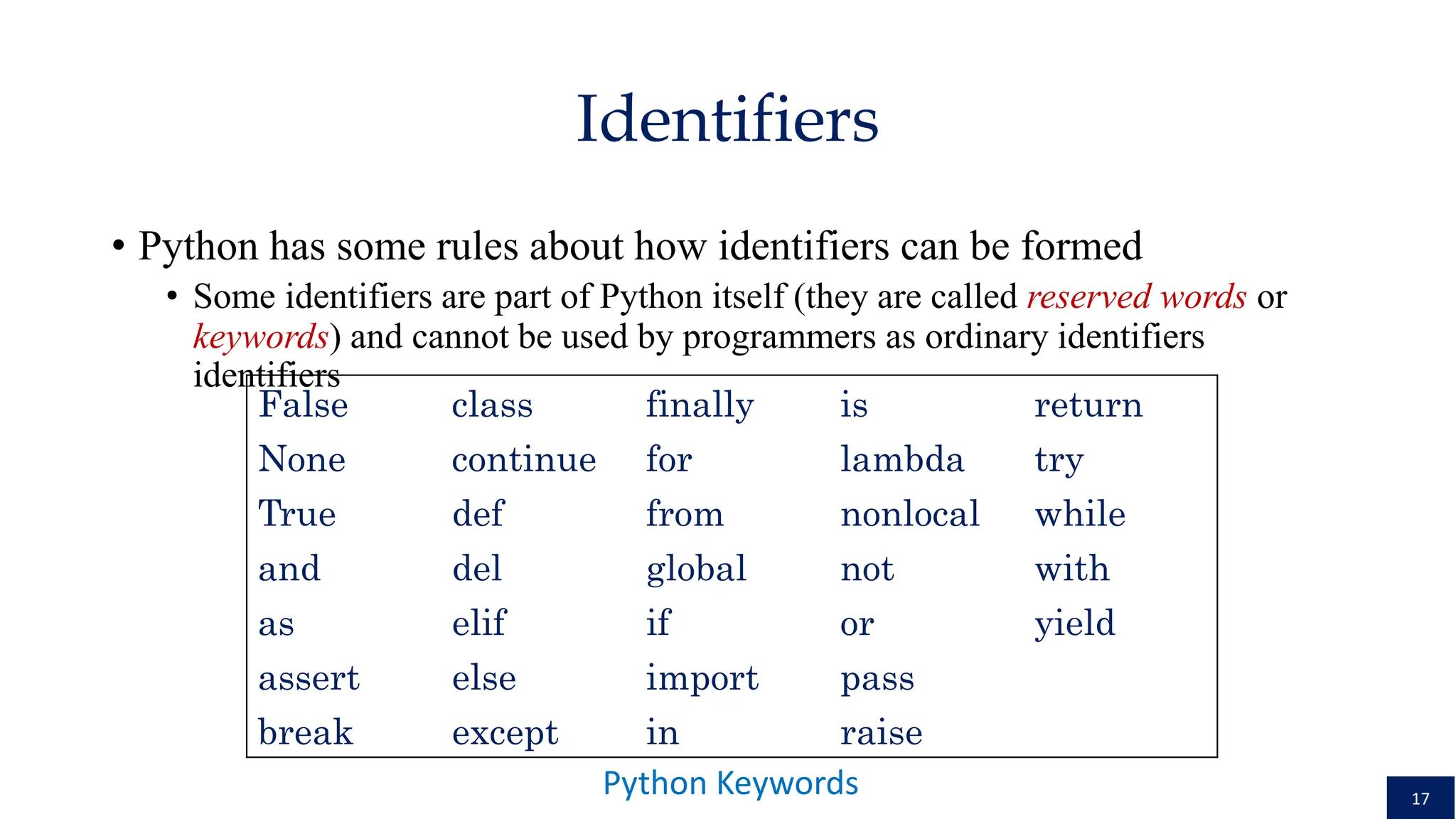 Lecture 1- Python.pptxjhhhfdzdfdggcfffff | PPTX
