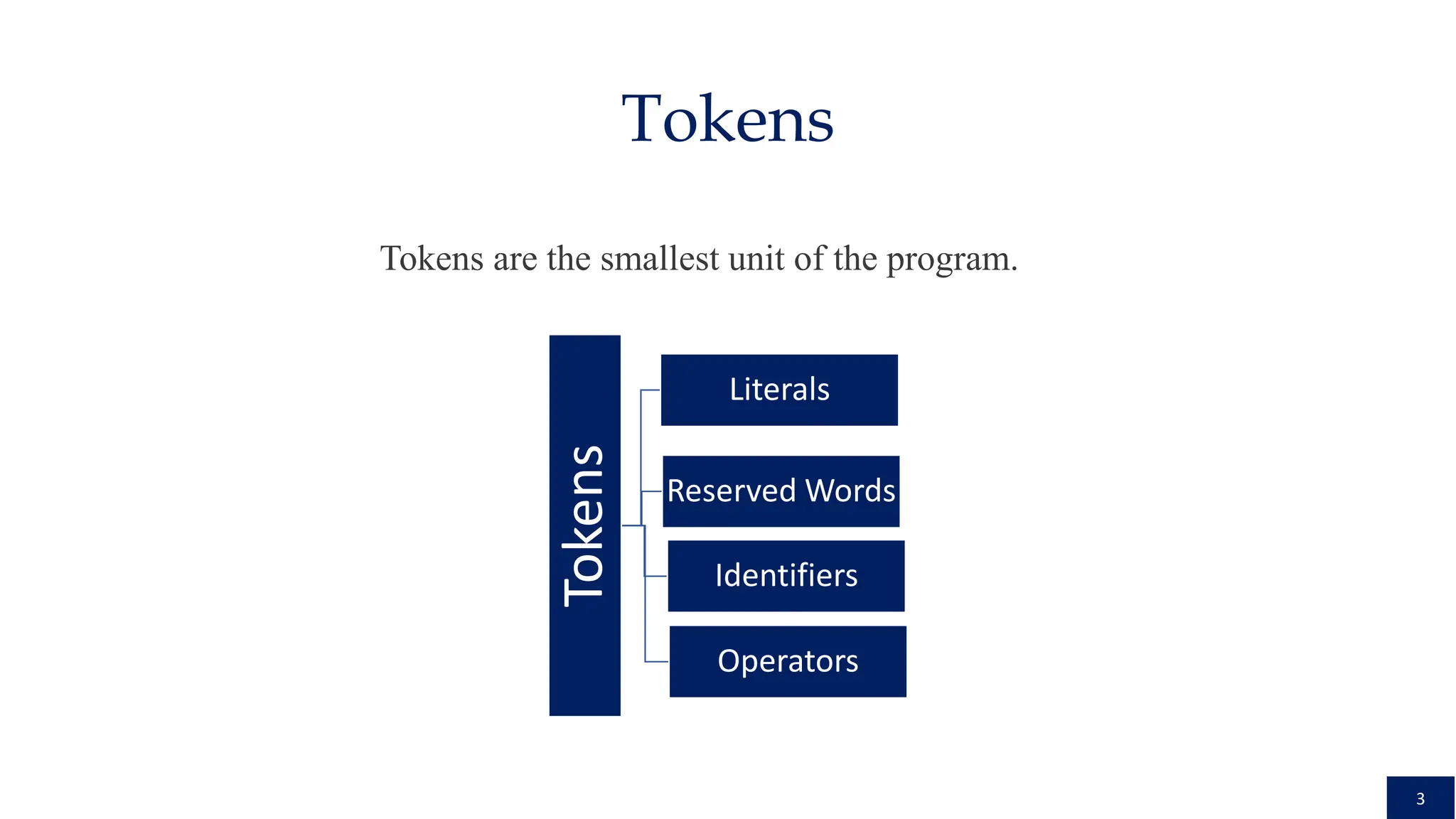 Lecture 1- Python.pptxjhhhfdzdfdggcfffff | PPTX