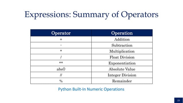 Lecture 1- Python.pptxjhhhfdzdfdggcfffff | PPT