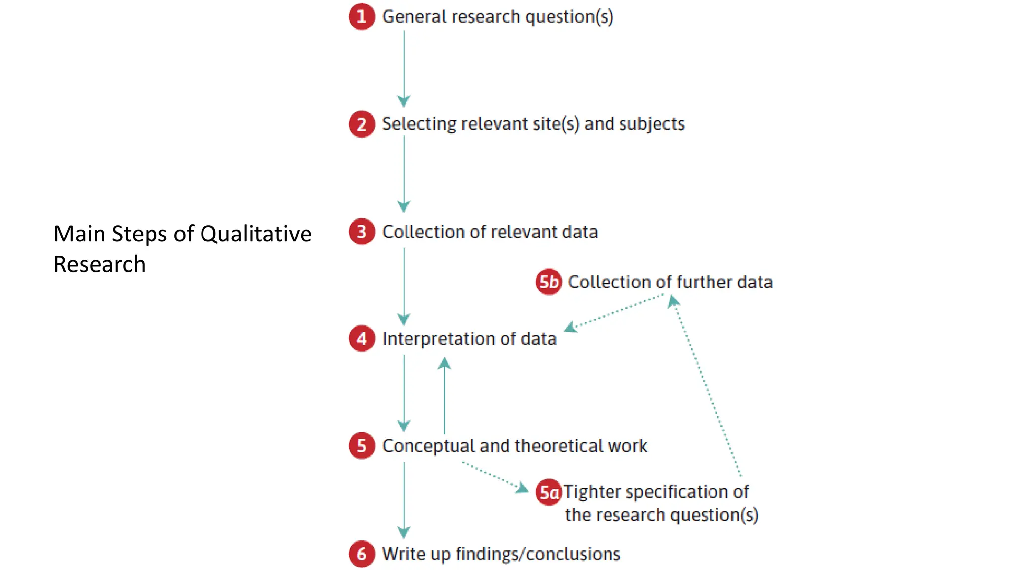 Lecture 1 - Qualitative - Introduction.pdf