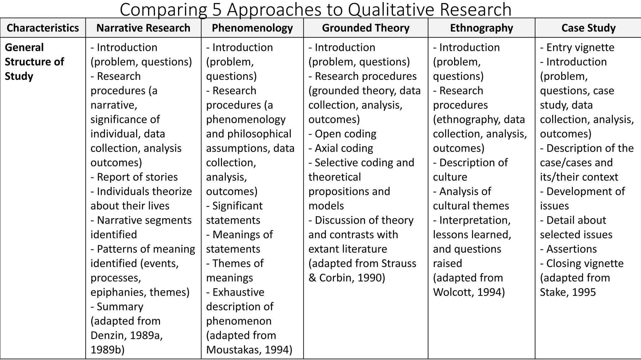Lecture 1 - Qualitative - Introduction.pdf