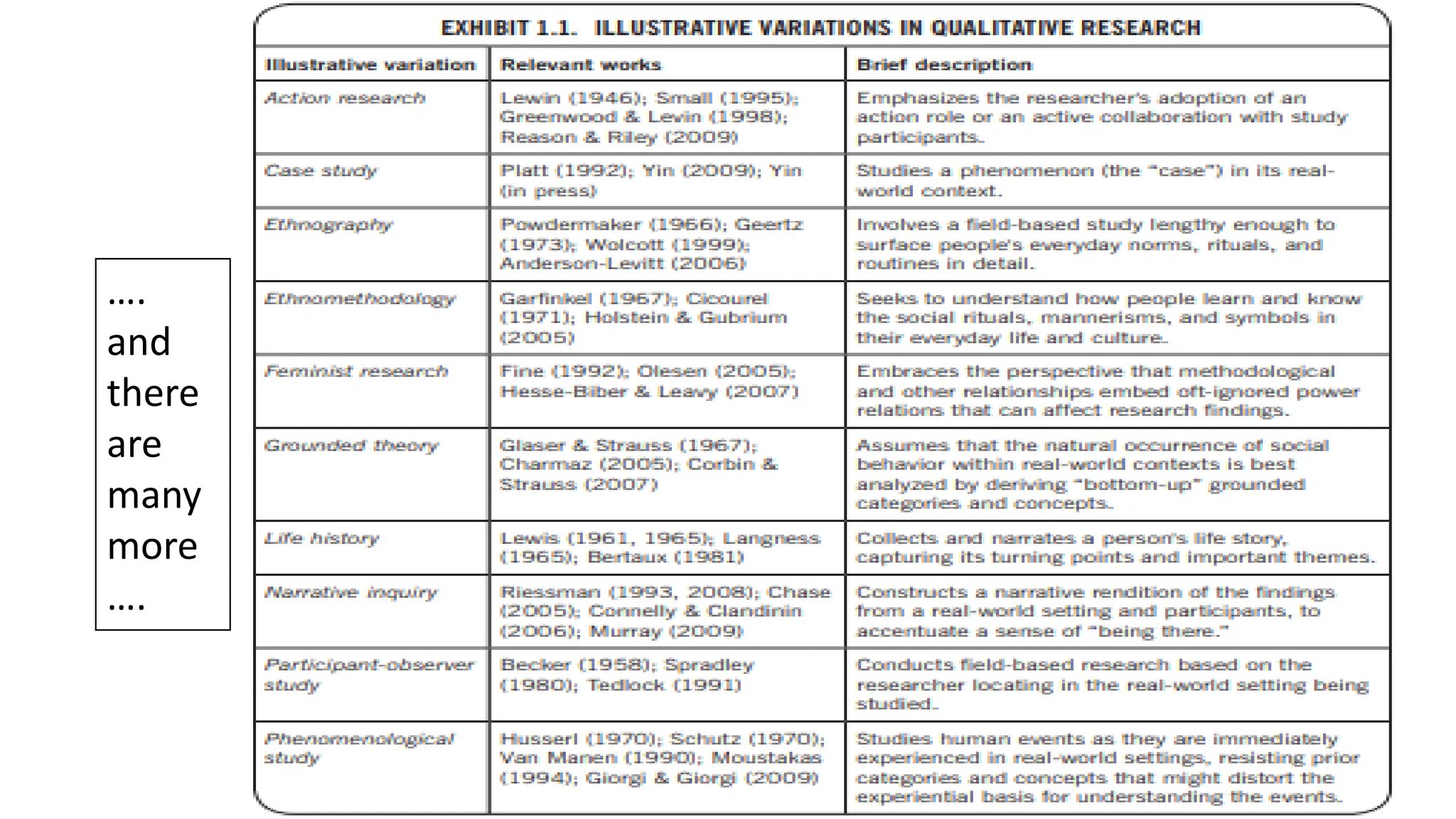 Lecture 1 - Qualitative - Introduction.pdf