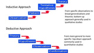 Lecture 1 - Qualitative - Introduction.pdf