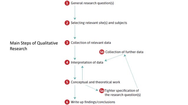 Lecture 1 - Qualitative - Introduction.pdf