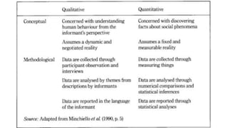 Lecture 1 - Qualitative - Introduction.pdf