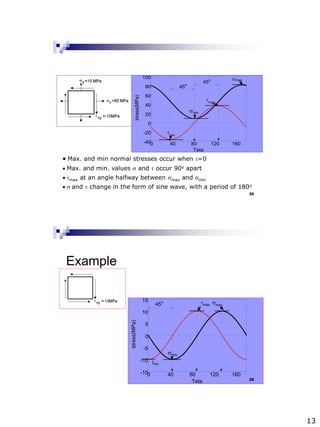 A Review of the Recent Development in Machining Parameter Optimization | PDF