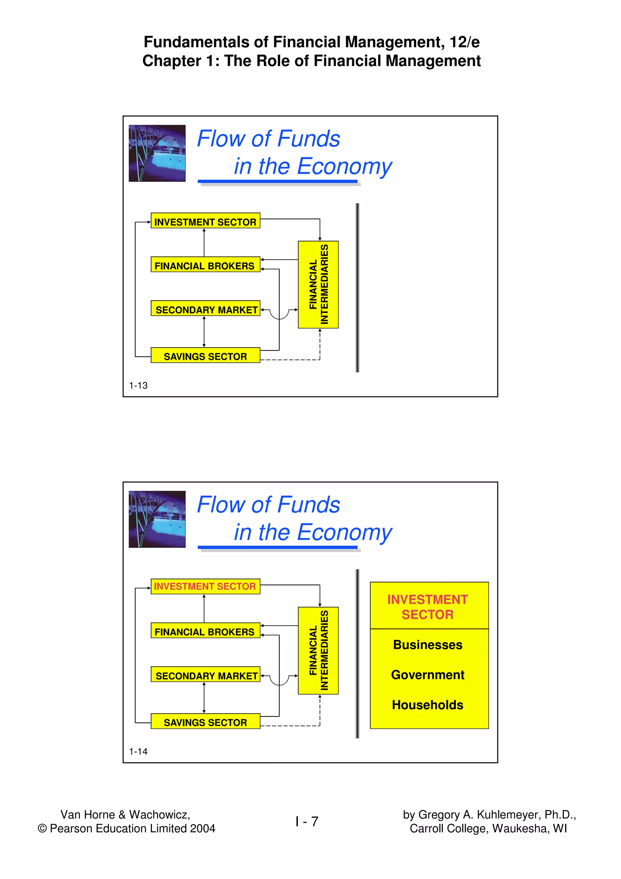 Role of financial management | PDF