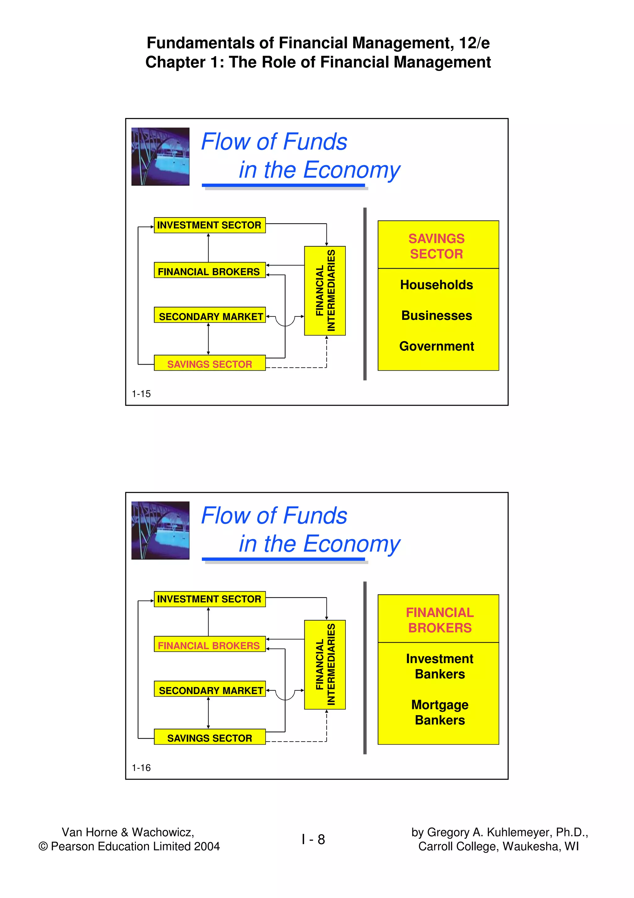 Role of financial management | PDF