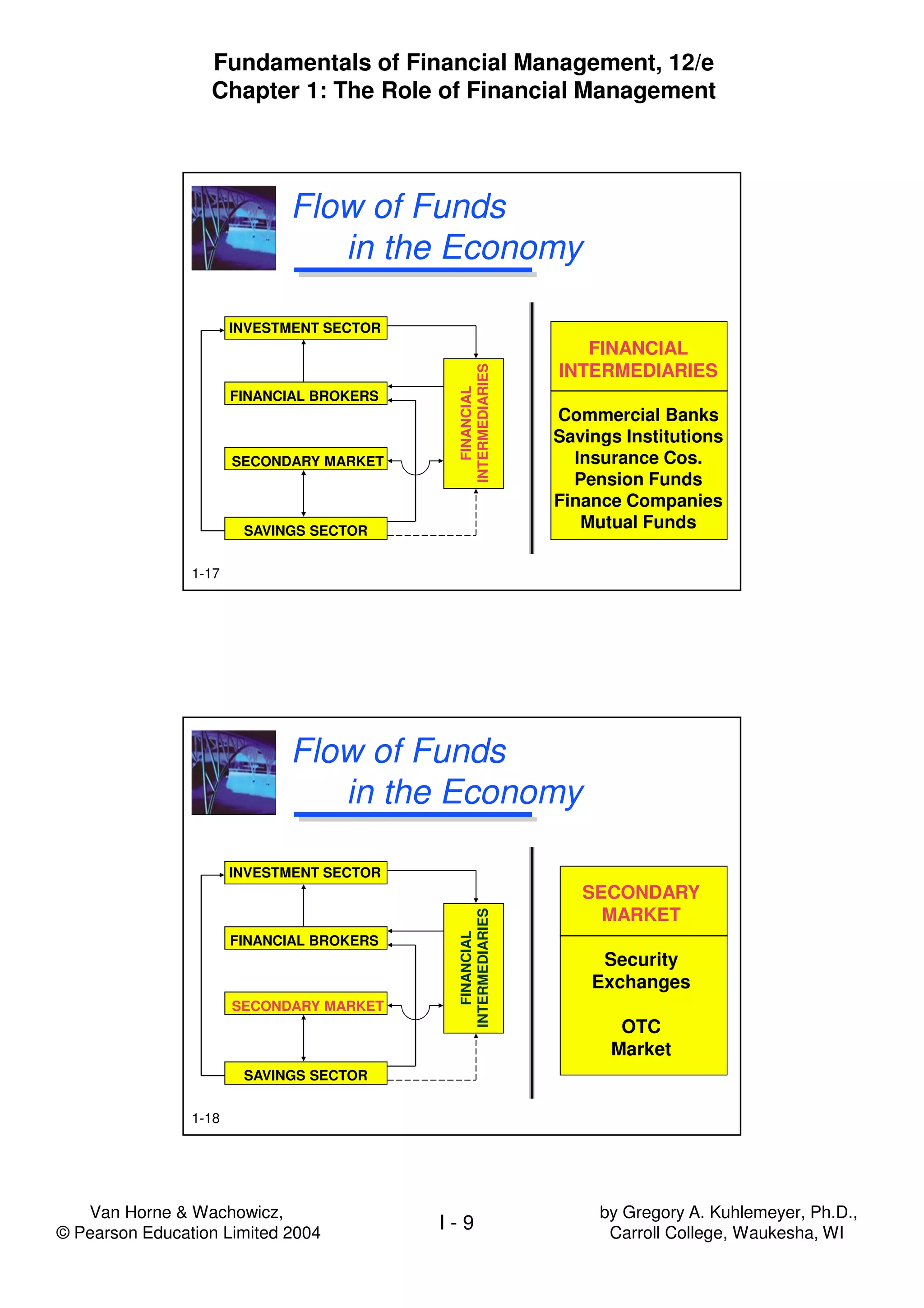 Role of financial management | PDF