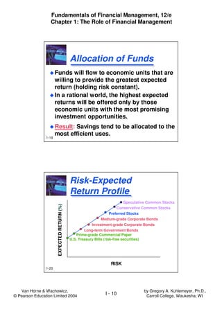 Role of financial management | PDF