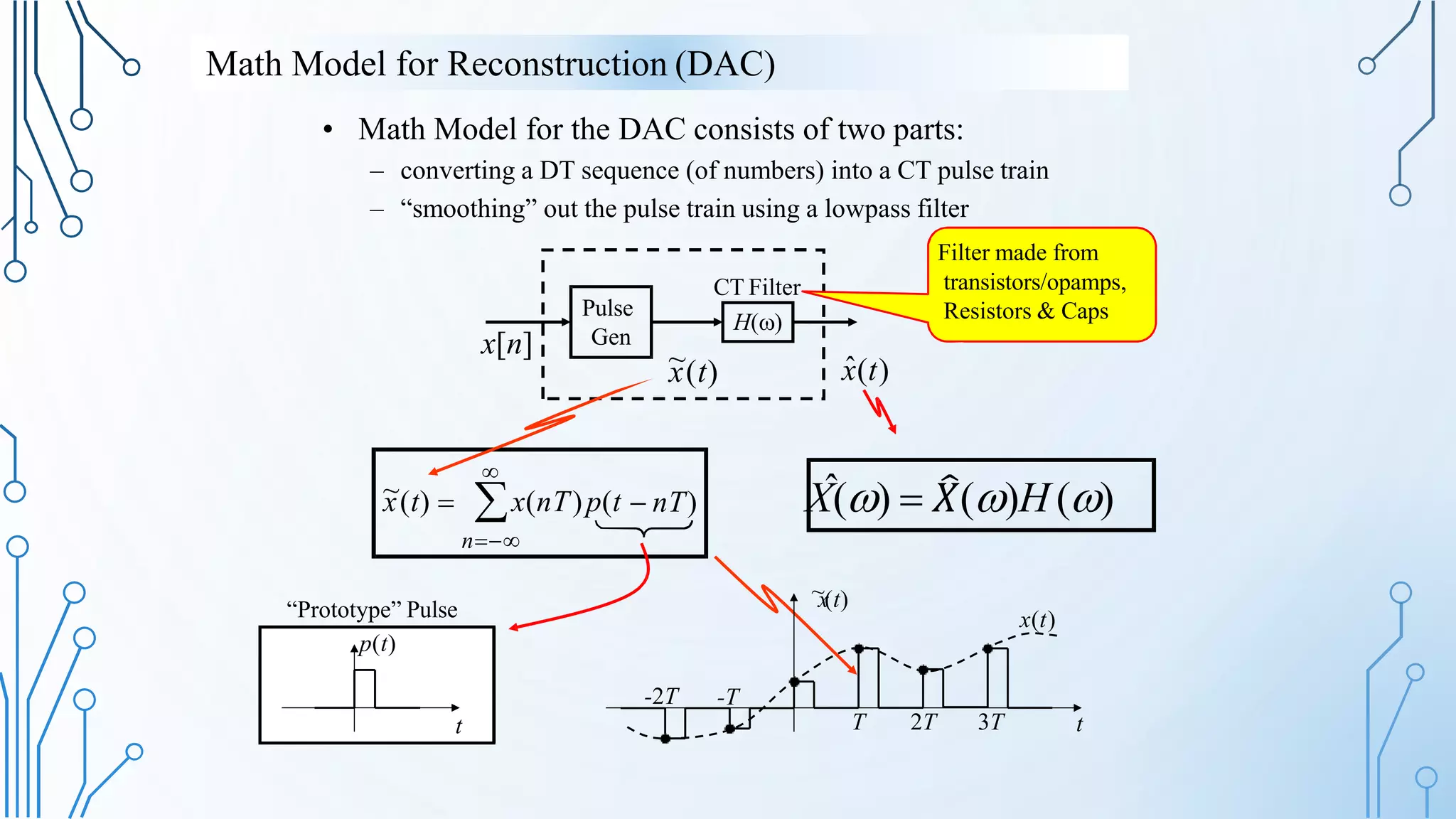 Sampling and Reconstruction (Online Learning).pptx
