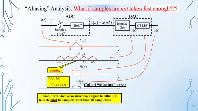 Sampling and Reconstruction (Online Learning).pptx