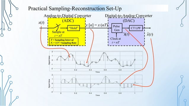 Sampling and Reconstruction (Online Learning).pptx