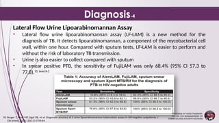 CPG TB Malaysia Lecture 1 Smear Positive PTB.pptx
