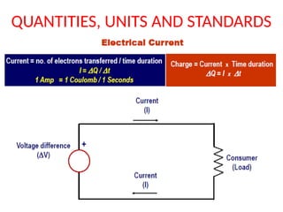 LECTURE 1 - STANDARDS ( electrical ).ppt