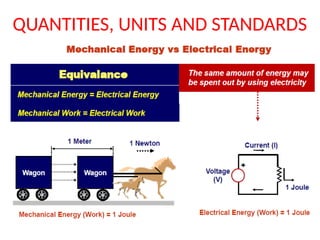 LECTURE 1 - STANDARDS ( electrical ).ppt
