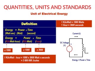 LECTURE 1 - STANDARDS ( electrical ).ppt