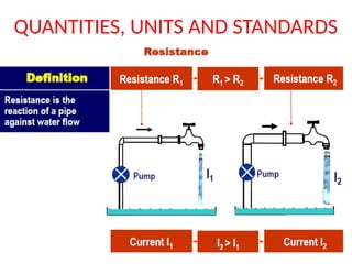 LECTURE 1 - STANDARDS ( electrical ).ppt