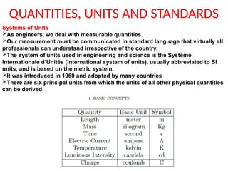 LECTURE 1 - STANDARDS ( electrical ).ppt