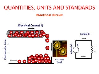 LECTURE 1 - STANDARDS ( electrical ).ppt