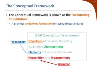 Lecture 1 - Introduction to Accounting.pptx