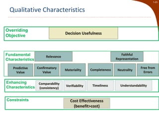 Lecture 1 - Introduction to Accounting.pptx