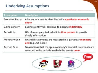 Lecture 1 - Introduction to Accounting.pptx