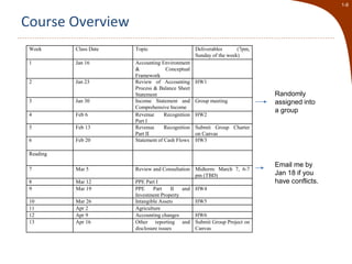 Lecture 1 - Introduction to Accounting.pptx