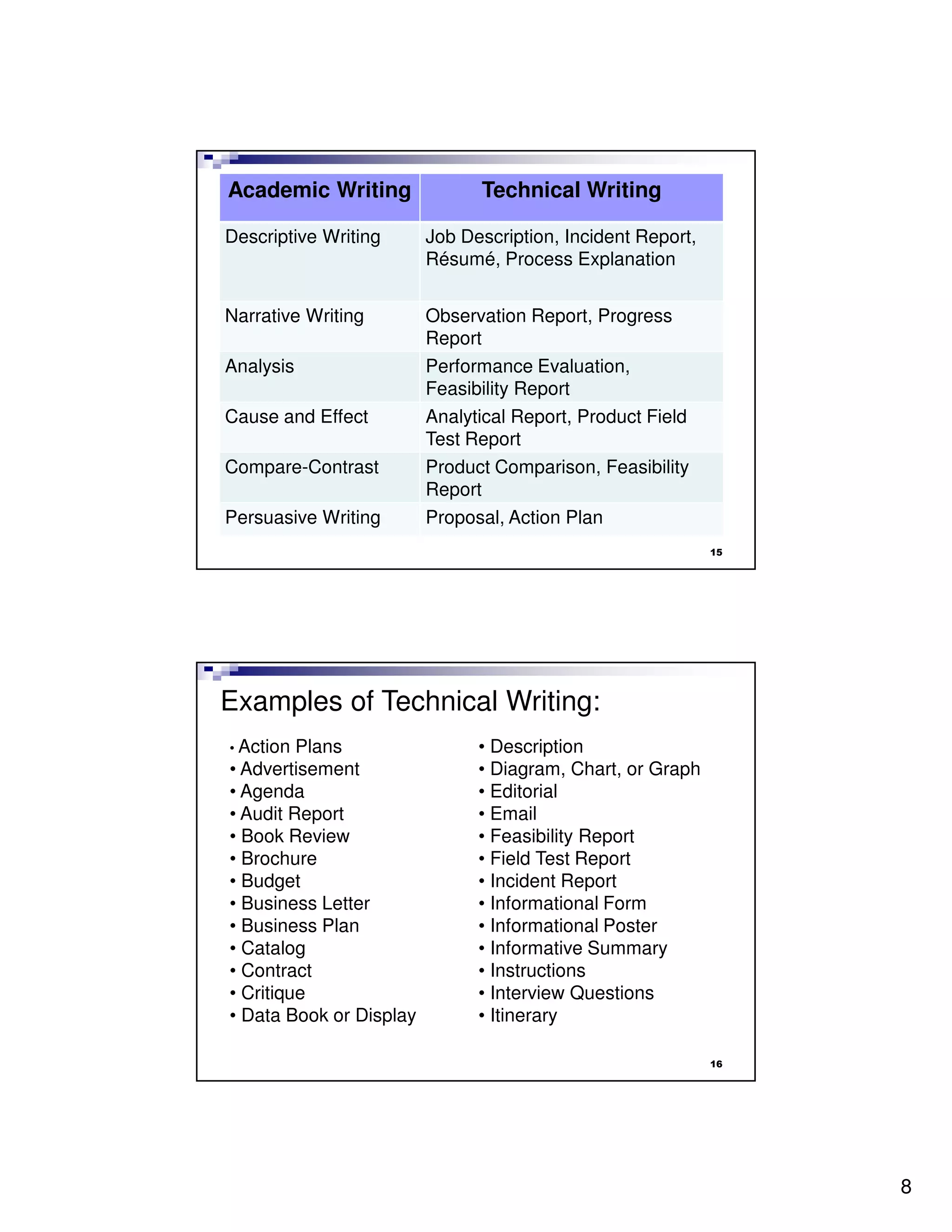 Lecture1 (technical writing) | PDF