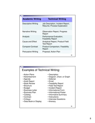 Lecture1 (technical writing) | PDF