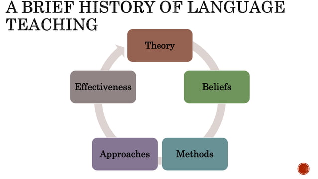 Lecture 1 - TESL - A Brief History of Language Teaching.pptx