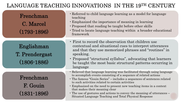 Lecture 1 - TESL - A Brief History of Language Teaching.pptx