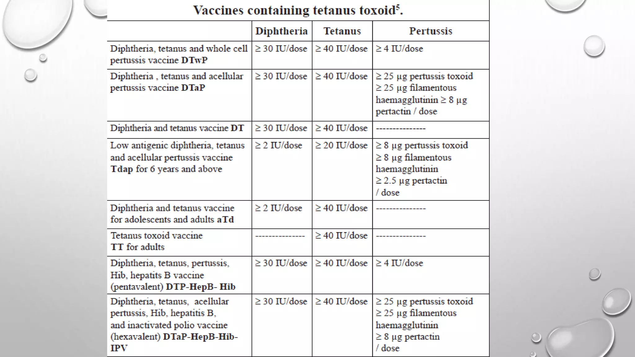 Lecture 1 tetanus vaccination in sri lanka | PPTX