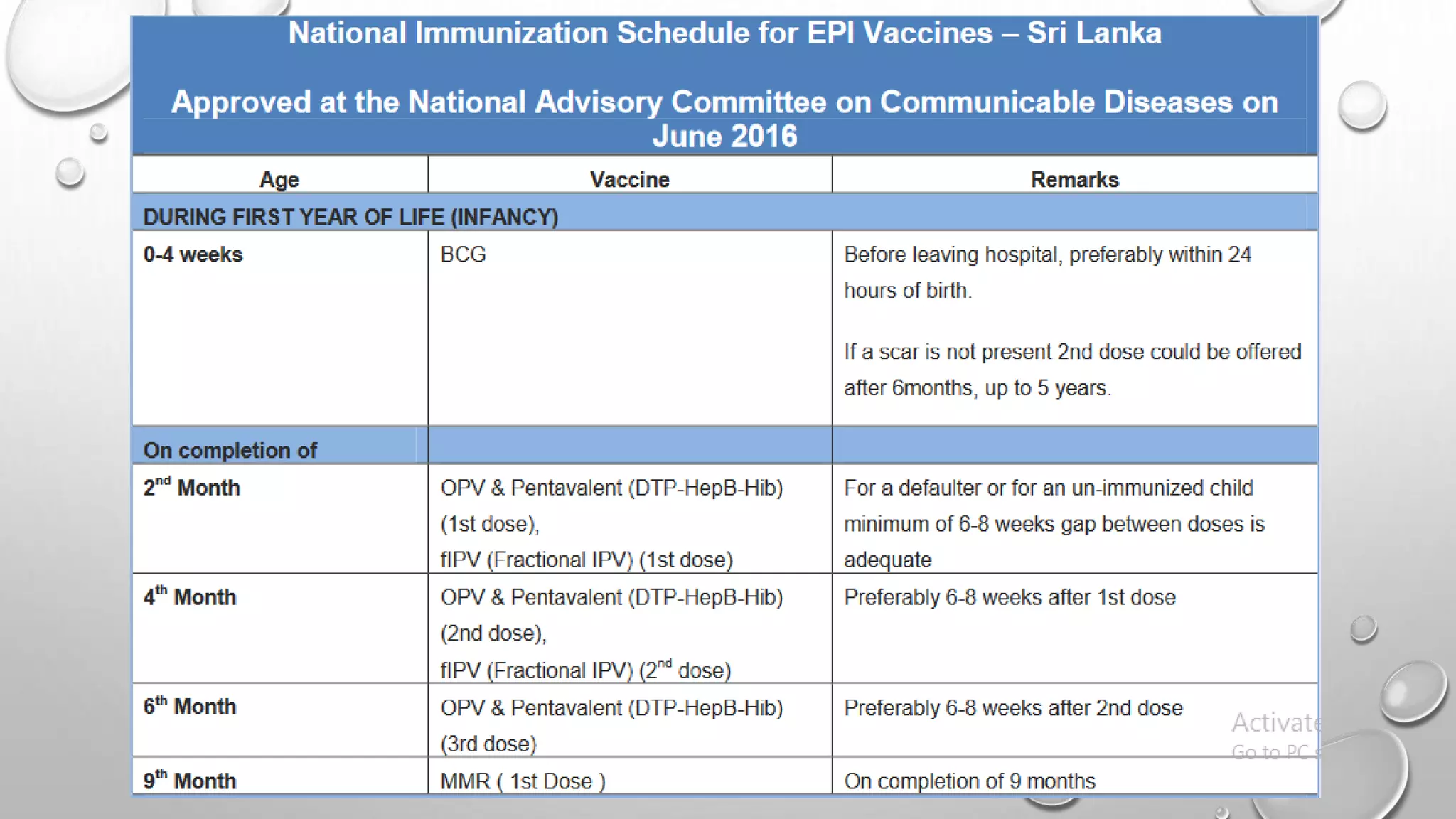 Lecture 1 tetanus vaccination in sri lanka | PPTX