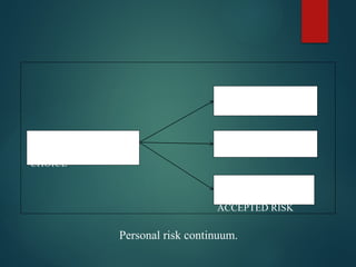 Lecture 1-The Concept of Risk, risk management.pptx