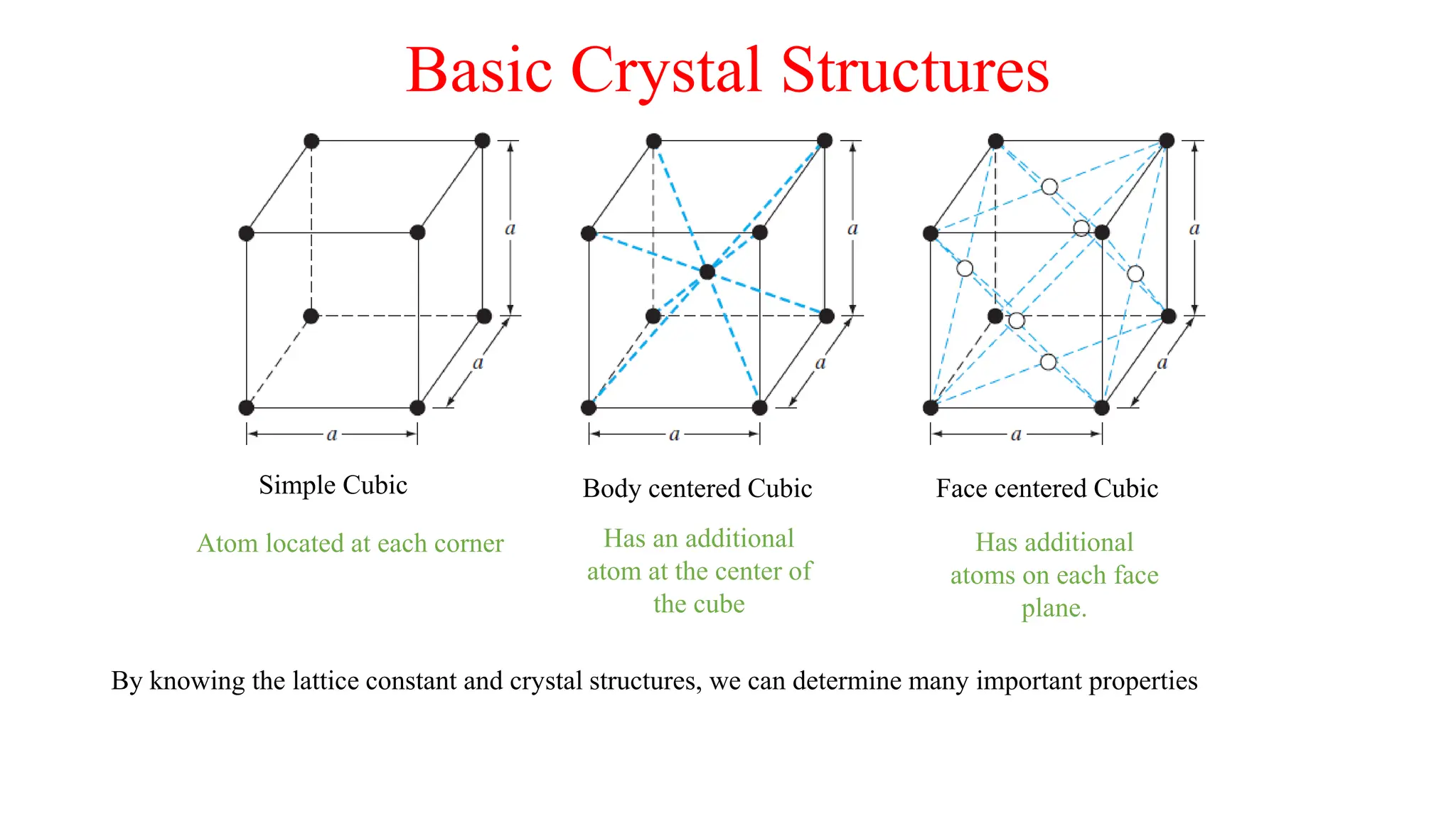 Lecture 1 - THE CRYSTAL STRUCTURE OF SOLIDS PART 1.pptx