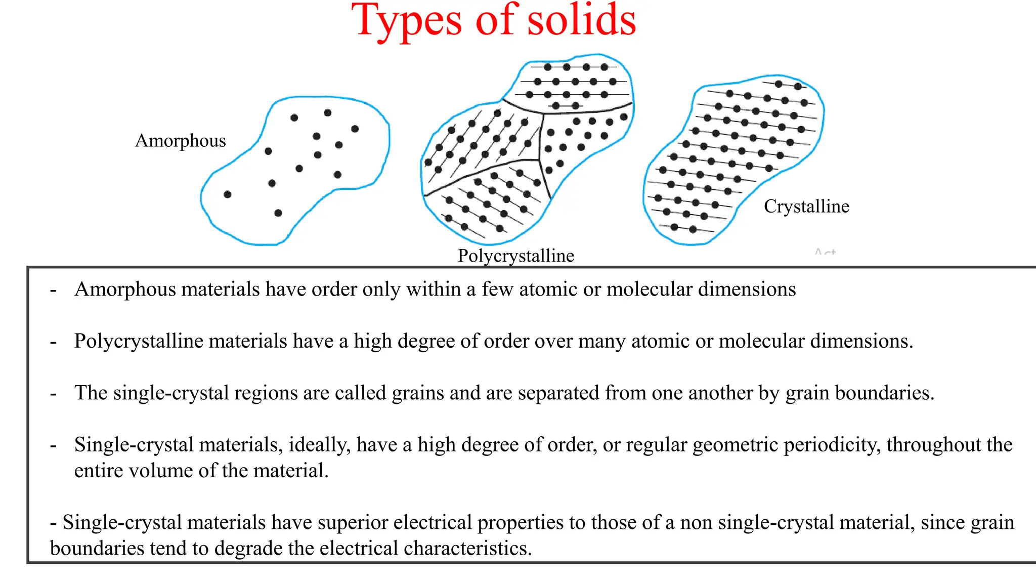 Lecture 1 - THE CRYSTAL STRUCTURE OF SOLIDS PART 1.pptx