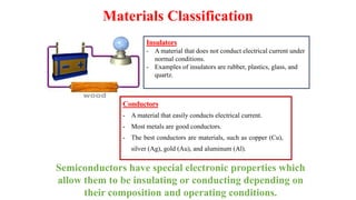 Lecture 1 - THE CRYSTAL STRUCTURE OF SOLIDS PART 1.pptx