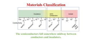 Lecture 1 - THE CRYSTAL STRUCTURE OF SOLIDS PART 1.pptx