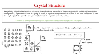 Lecture 1 - THE CRYSTAL STRUCTURE OF SOLIDS PART 1.pptx