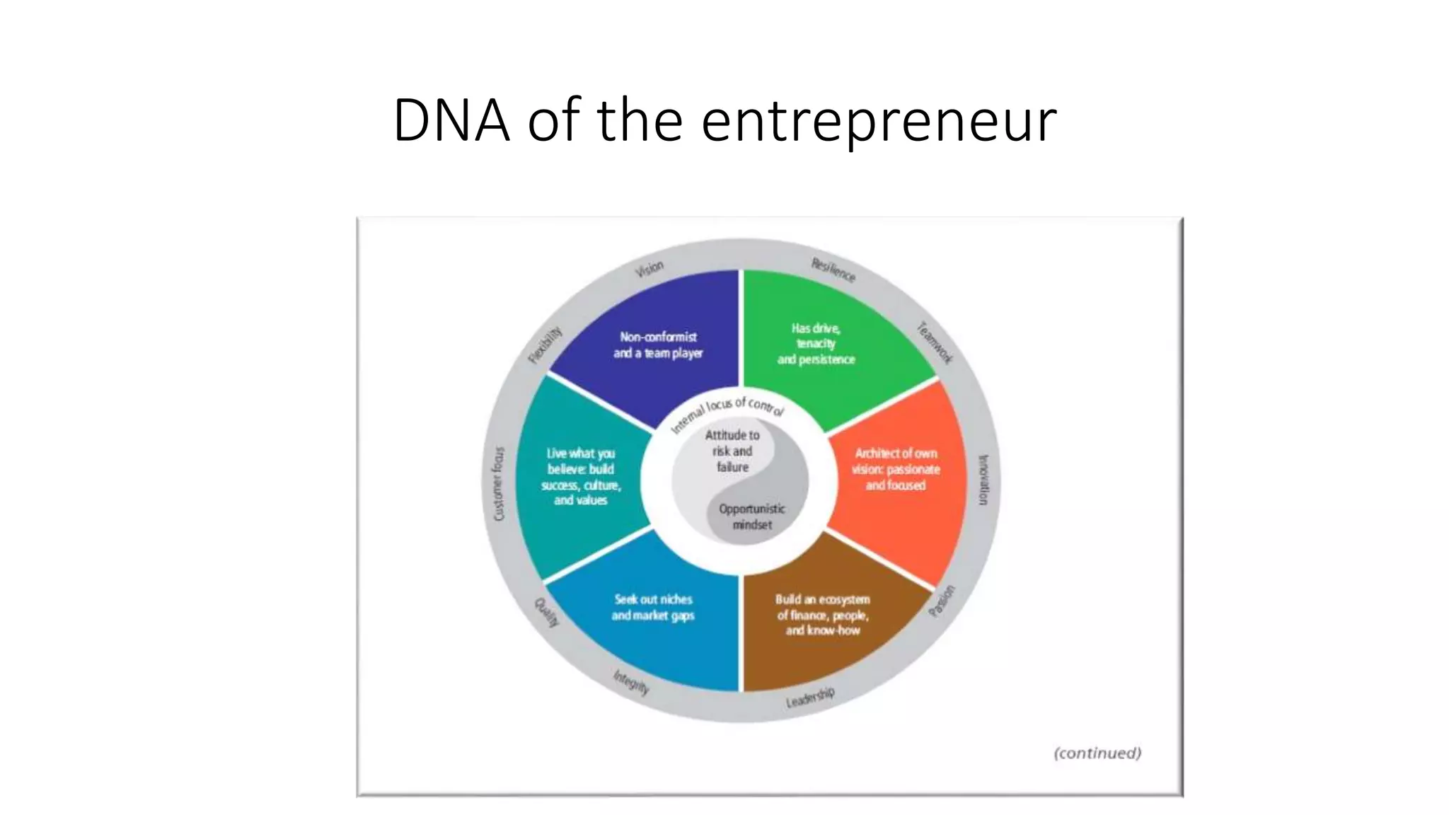 The Foundations of Entrepreneurship.pptx