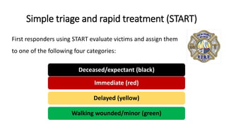 Lecture 1 - TRIAGE.pdf by PRIVOLSKY RESEARCH MEDICAL UNIVERSITY | PDF