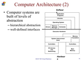 Lecture 1-vs.pptx....................... | PPTX