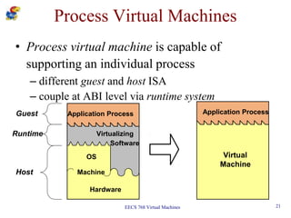 Lecture 1-vs.pptx....................... | PPT