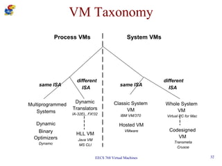 Lecture 1-vs.pptx....................... | PPT