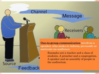 Lecture 1 -W1 Media and Information Lit part 2.pptx | Family and ...