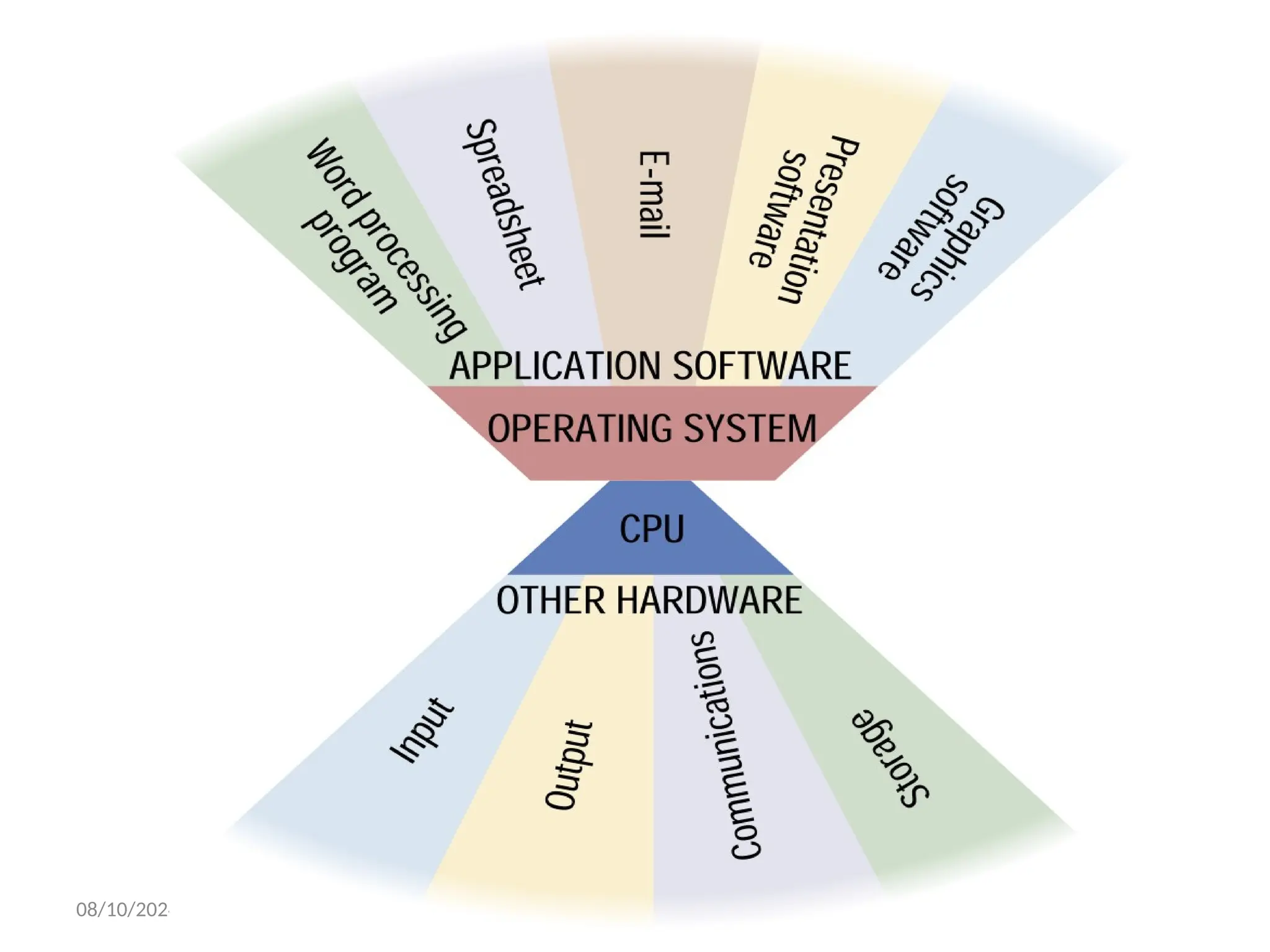 Lecture 1 Windows Operating System Conceptspptx Operating Systems Computer Software And