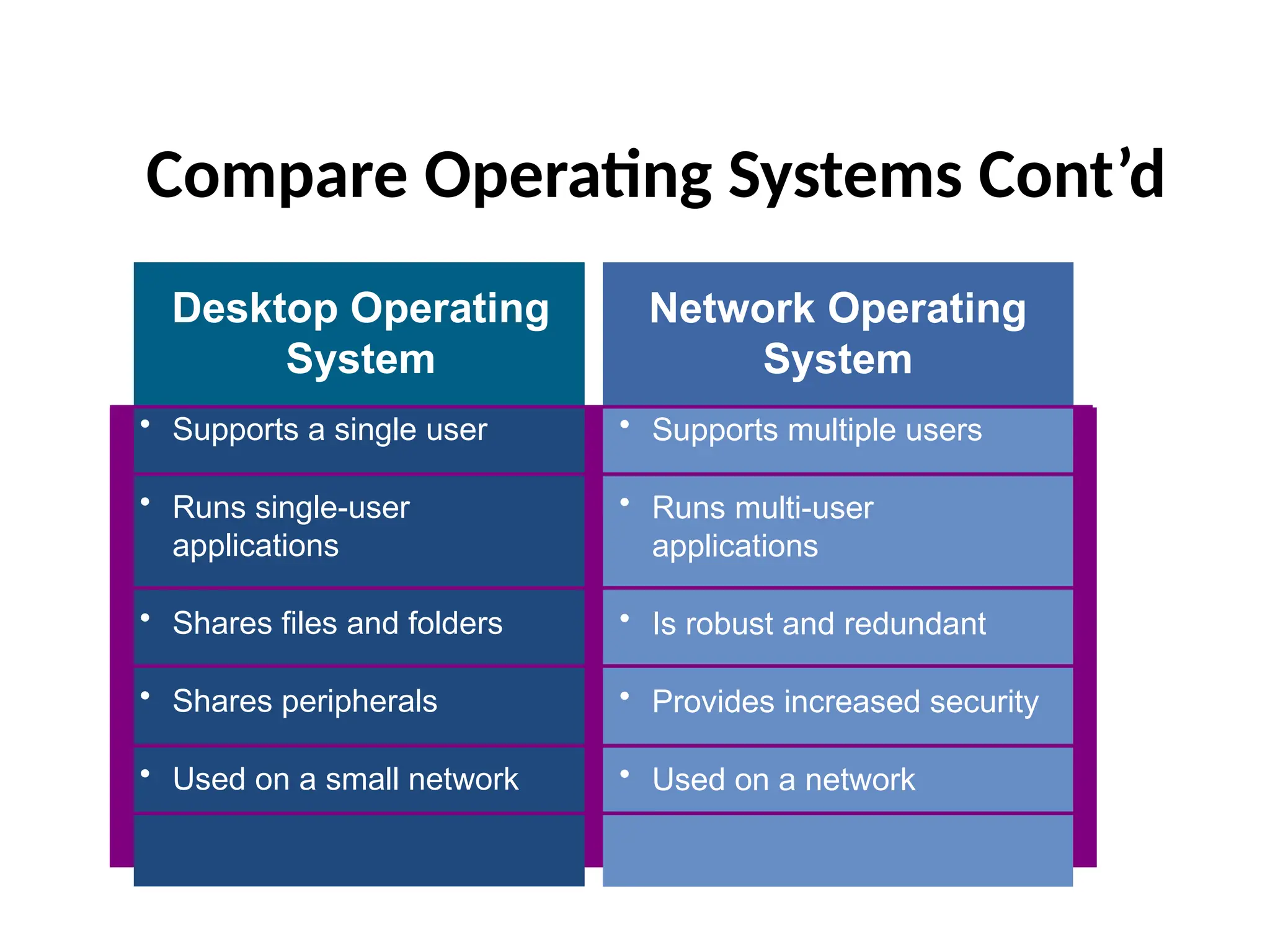 Lecture 1 - Windows operating system concepts.pptx